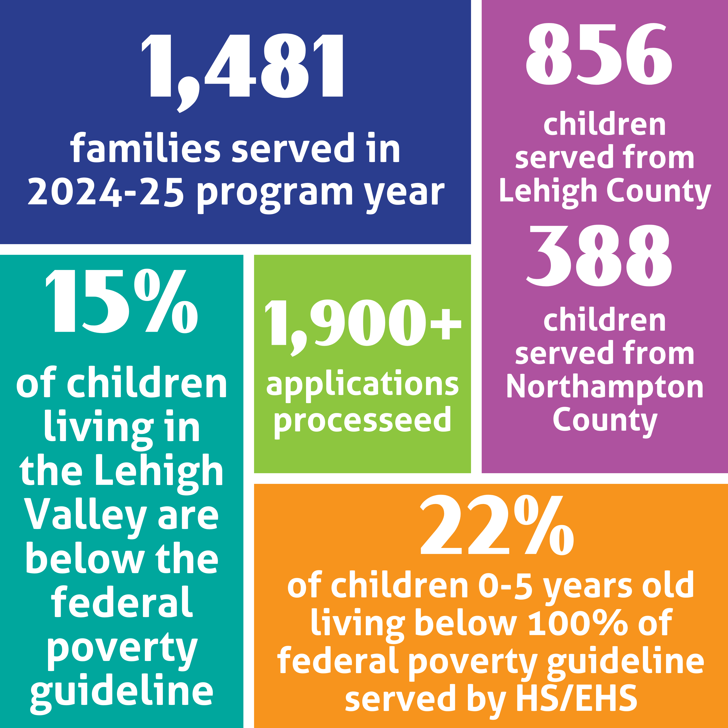 Impact - Head Start Lehigh Valley